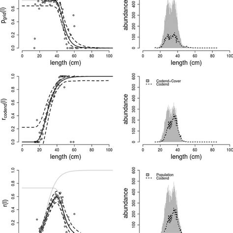 Left Size Selection Curves Of Cod In Different Selectivity Devices Download Scientific Diagram