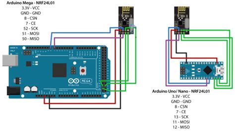 How Nrf24l01 Wireless Module Works And Interfaces With Arduino Open Electronics