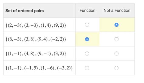 functions ordered pairs sheet 1