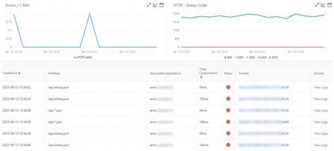 Error Analysis Enterprise Distributed Application Service Alibaba
