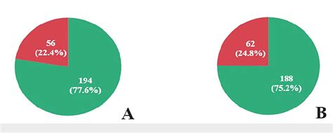 Figure 1 From Prevalence Of Urinary Tract Infections And Antibiogram Of Bacteria Isolated From