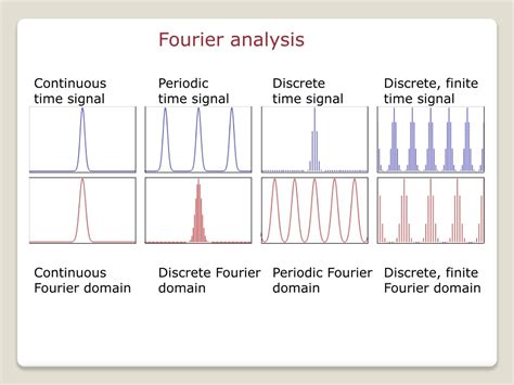 ppt fourier analysis in everyday applications powerpoint presentation