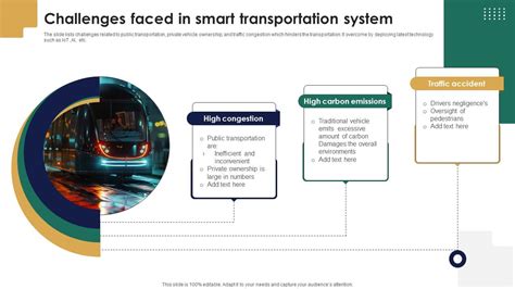 Challenges Faced In Smart Transportation System Ppt Presentation