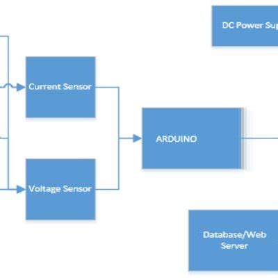20 Bcm2835 Block Diagram RaistlinLeonor