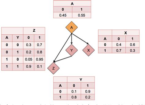 Figure 1 From An Automated Bayesian Framework For Integrative Gene