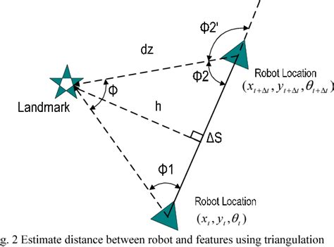 Figure 2 From Self Localization And Control Of An Omni Directional Mobile Robot Based On An Omni