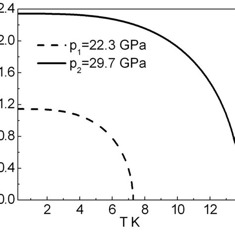 The Dependence Of The Order Parameter ∆m 1 On The Temperature For The