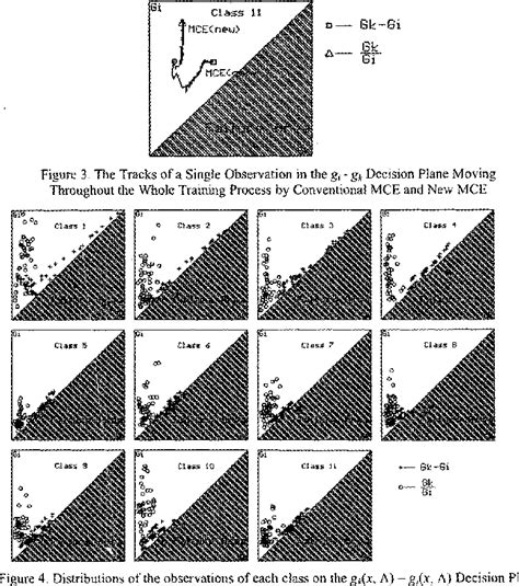 Figure 1 From Using Minimum Classification Error Training In
