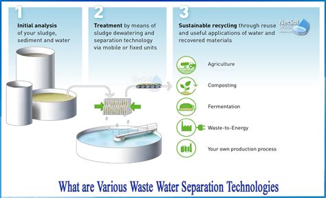 What Are Various Waste Water Separation Technologies