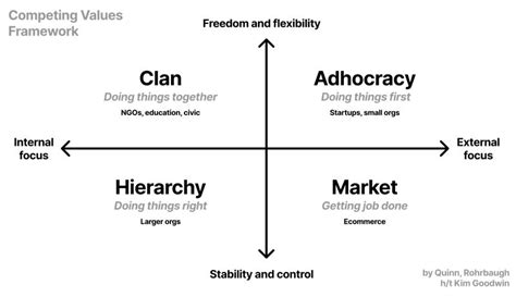 Without Doubt The Most Useful Framework I Ever Encountered About
