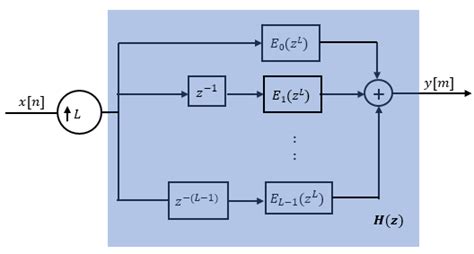 Fir Interpolation