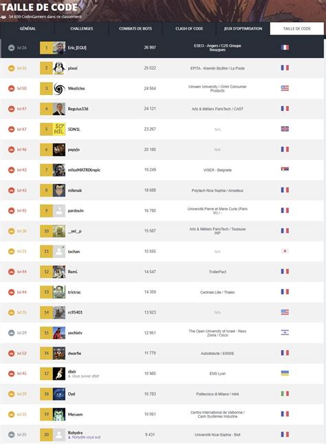 Csharp C C Python Rust Javascript Ruby Perl Codegolf Eric Gueneau