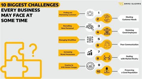 The Most Common Business Challenges Companies Face And Strategies To
