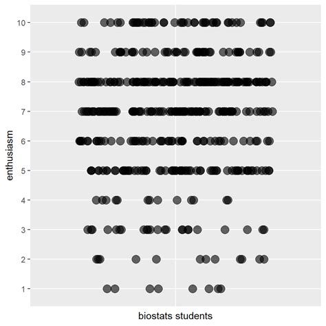 Chapter Data Classification JABSTB Statistical Design And Analysis