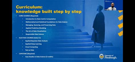 Master Of Data Science Rdatascience