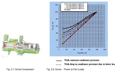 Types Of Compressor And Capacity Control Small 2 Cylinder Ammonia Compressor Compressor Type Roller