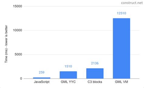 Javascript Vs Gamemaker Language Colin Litchfield