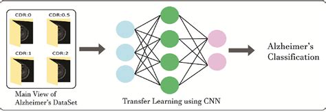 Figure 1 From A Data Augmentation Based Framework To Handle Class