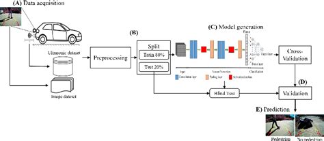 Figure 1 From Detection Of Pedestrians In Reverse Camera Using