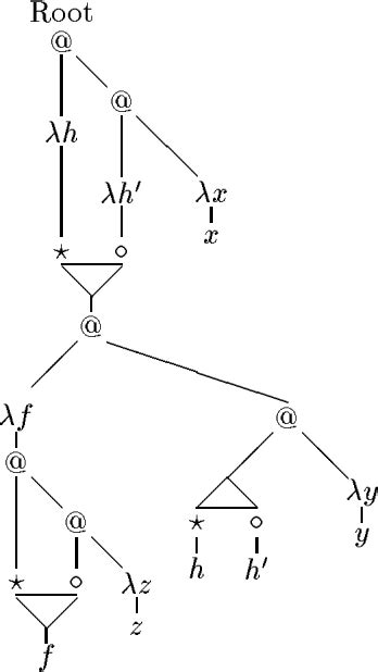 Figure 1 From A Survey Of Sequential And Parallel Implementation