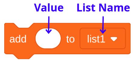 Editing A List Using Blocks Creaticode Scratch Forum