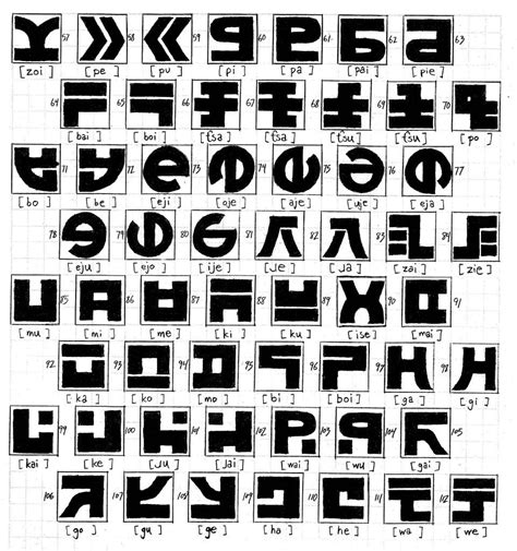 Splatoon Language Slang Across Languages