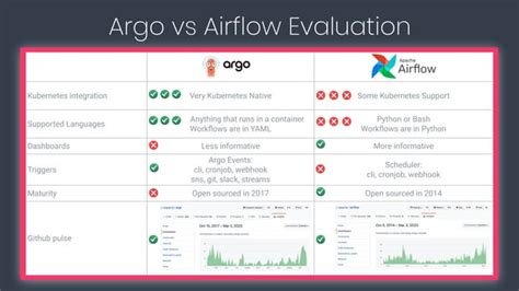 Why We Chose Argo Workflow To Scale Devops At Invision Pdf