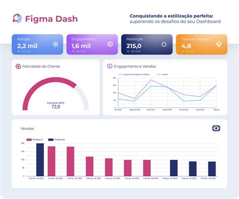 Template Figma Dash Dashboard Figma