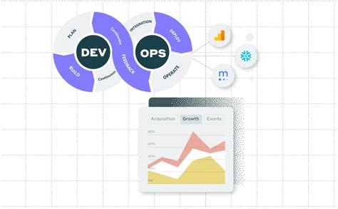 Unveiling The Power Of Dora Metrics Transforming Devops Workflows Inrhythm