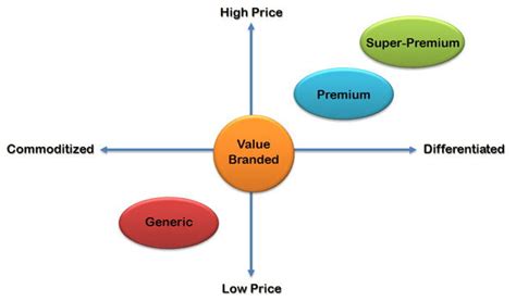Product Pricing Matrix Management Guru Management Guru