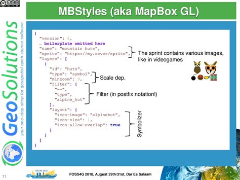 Creating Stunning Maps In Geoserver Mastering Sld And Css Styles