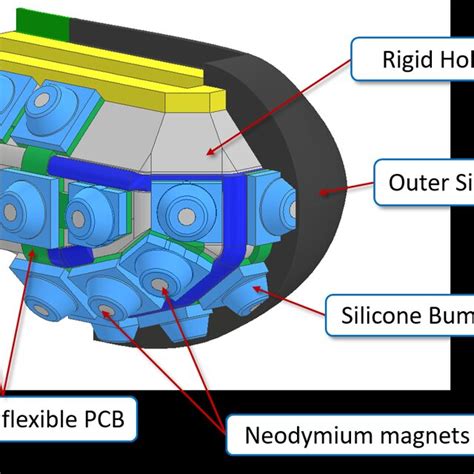 Fingertac Fingertip Tactile Sensor Download Scientific Diagram