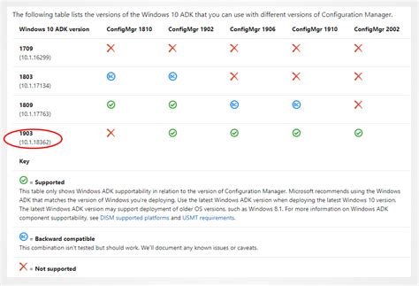 How To Install SCCM Server Academy