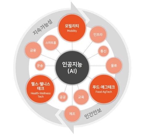 Ces 2024 글로벌 기술 혁신 핵심 키워드 Trendm 아이디어 테크