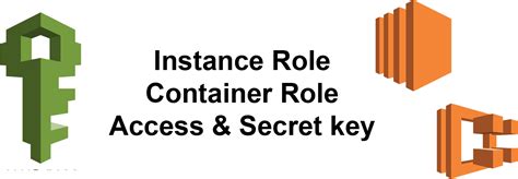 Elasticsearch 7x Backup — “snapshot And Restore” On Aws S3 The Startup