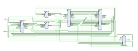 GitHub Mujtabadar RISCV Pipelined Core
