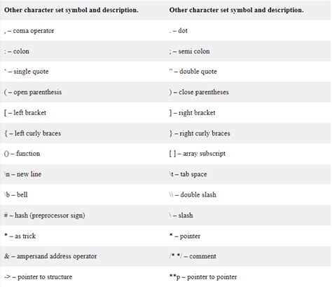 data type in c programming data type in c programming by mit academys may 2022 medium