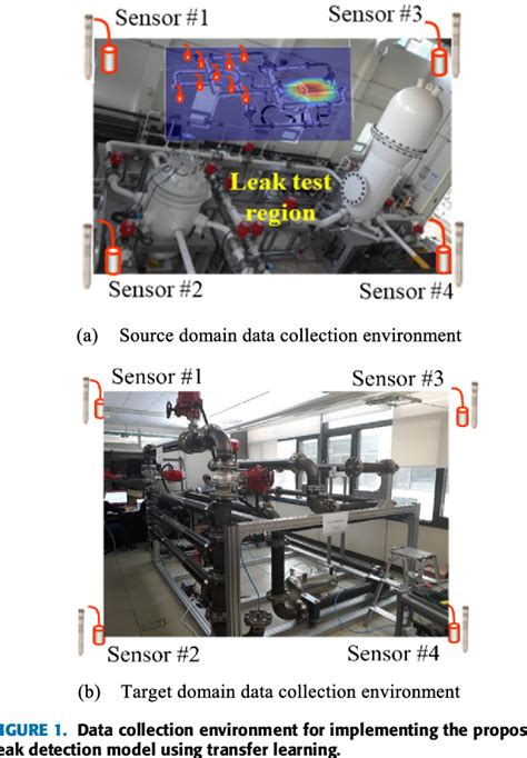 Figure From Unsupervised Learning Based Plant Pipeline Leak Detection Using Frequency Spectrum