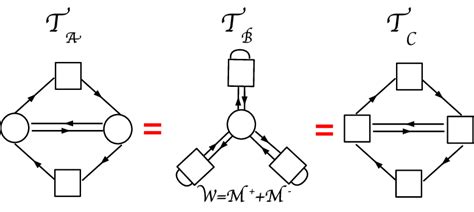 The Gauge Theory Triality Download Scientific Diagram