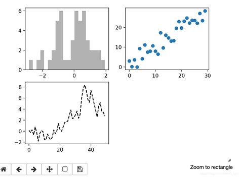 Python数据分析 15 Matplotlib Api入门pltplotdata Csdn博客