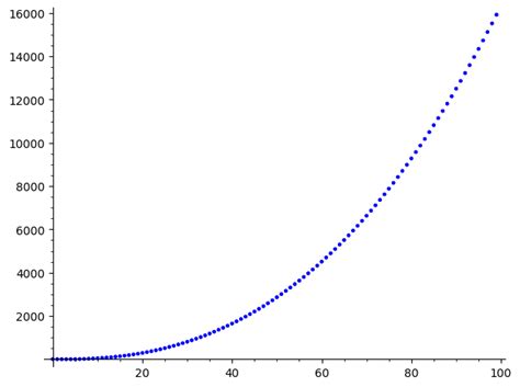 Nt Number Theory Why Does This Convolution Of The Prime Counting Function Pi Look Like A