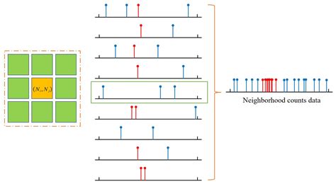 Bayesian Model For D Undulating Terrain Depth Estimation Using Photon Counting LiDAR