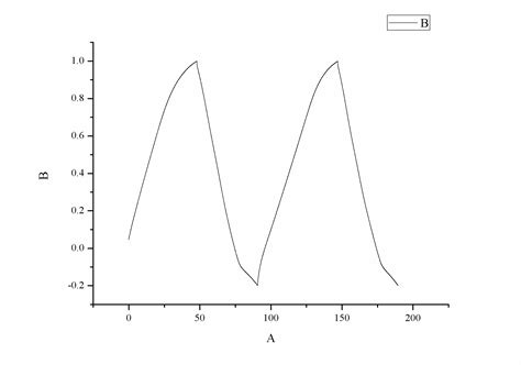 How To Calculate Specific Capacitance Of Any Material From