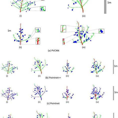 Comparison Of Segmented Point Cloud From The Three Deep Learning Models Download Scientific