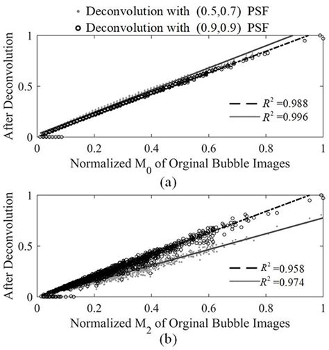 Super Resolution Ultrasound Through Sparsity Based Deconvolution And Multi Feature Tracking Pmc
