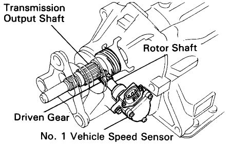 Reading Obd Codes I Am Trying To Get The Codes Off Of My Car I