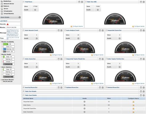 Monitor And Track Performance Details Of Postgres Database Performance Unified Postgresql