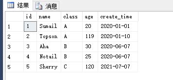 sql server求出每个班级中的人的最大年龄的所有信息 sql查询年龄最大的学生信息 CSDN博客