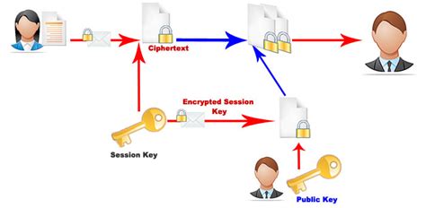 Learn Technical Things Easily What Is Encryption Decryption And It S Keys