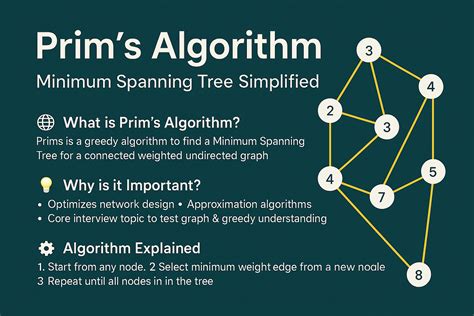 Prims Algorithm In Graphs Minimum Spanning Tree By Yogendra Jul 2025 Medium